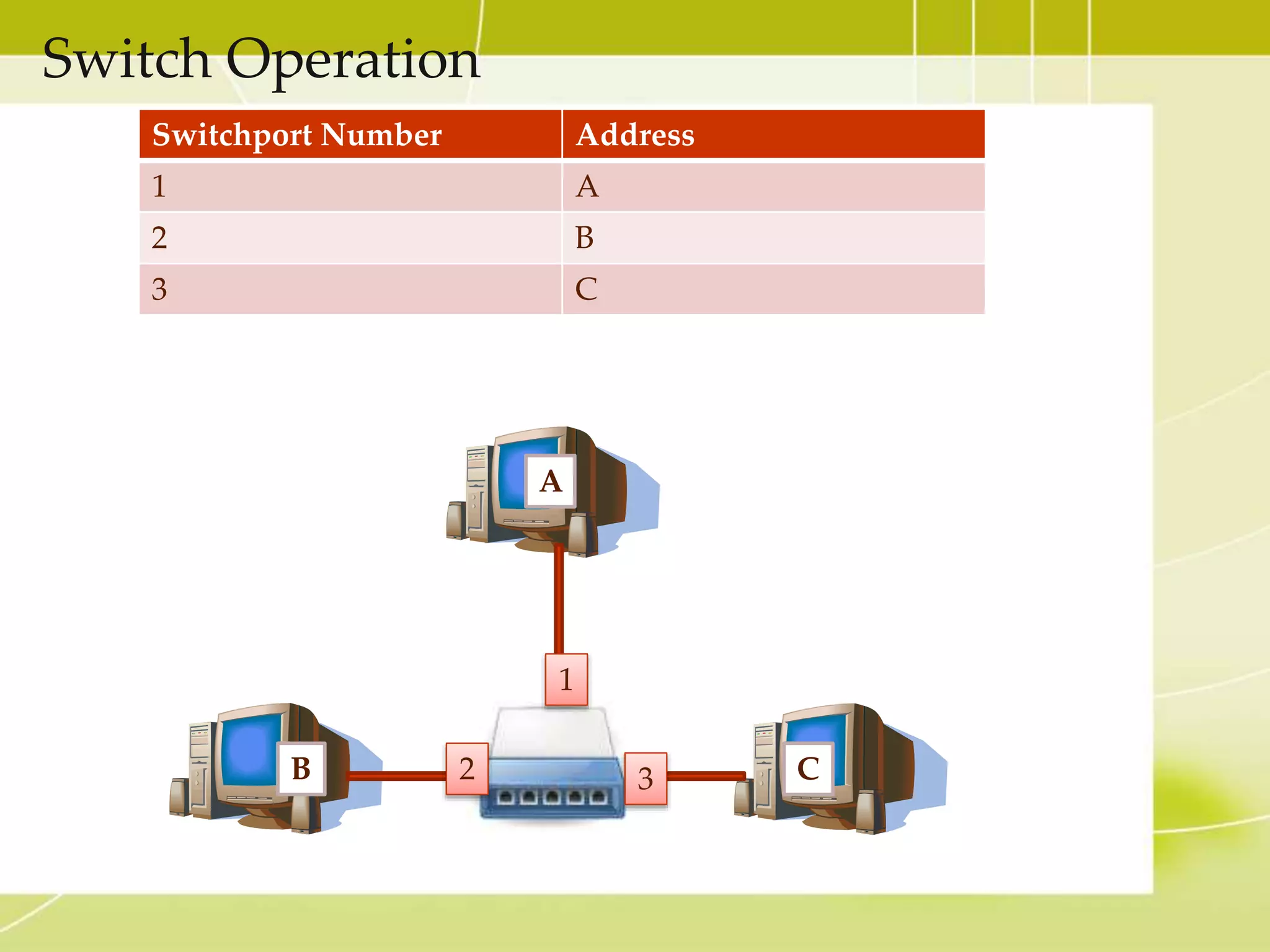 Ethernet And Switching Pptx Computer Networking Computing