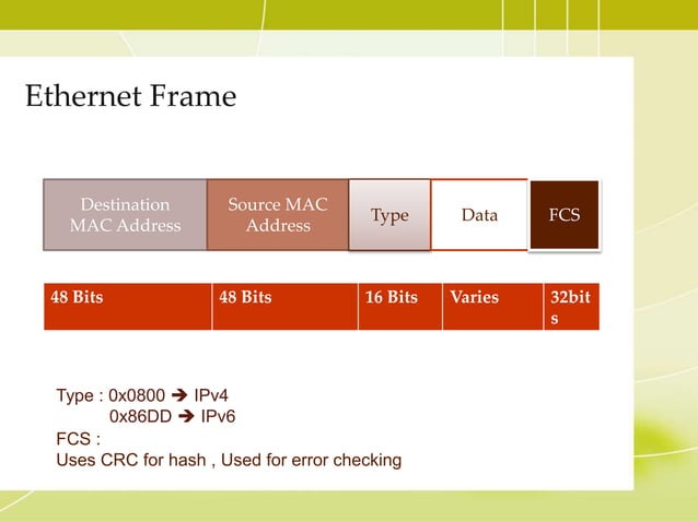 Ethernet and switching | PPTX | Computer Networking | Computing