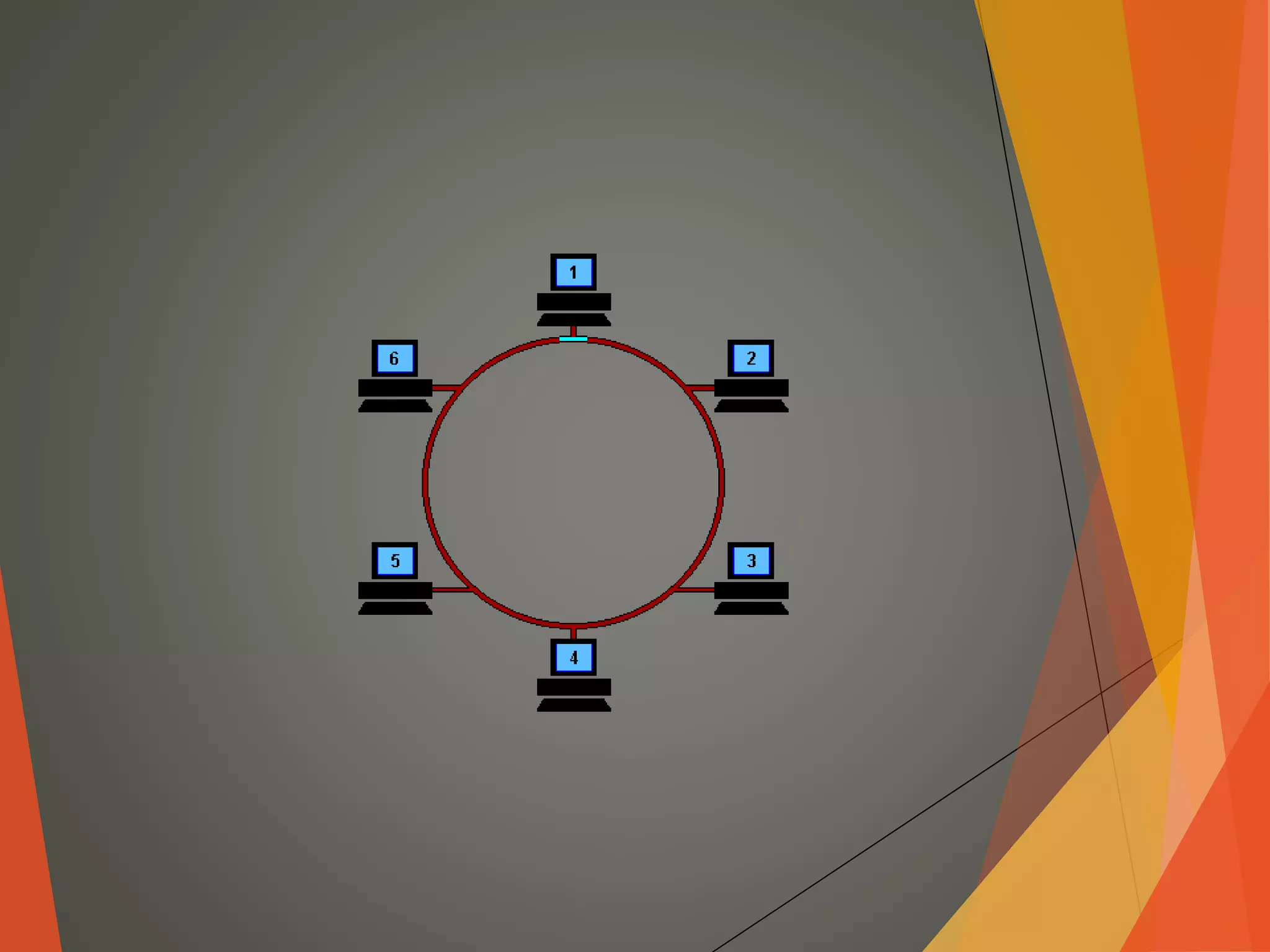 Ethernet and Token ring (Computer Networks) | PPT
