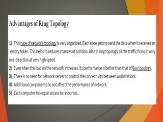 Ethernet and Token ring (Computer Networks) | PPT