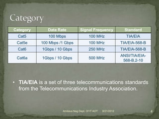Ethernet cable | PPTX