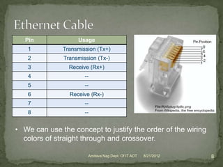 Ethernet cable | PPTX