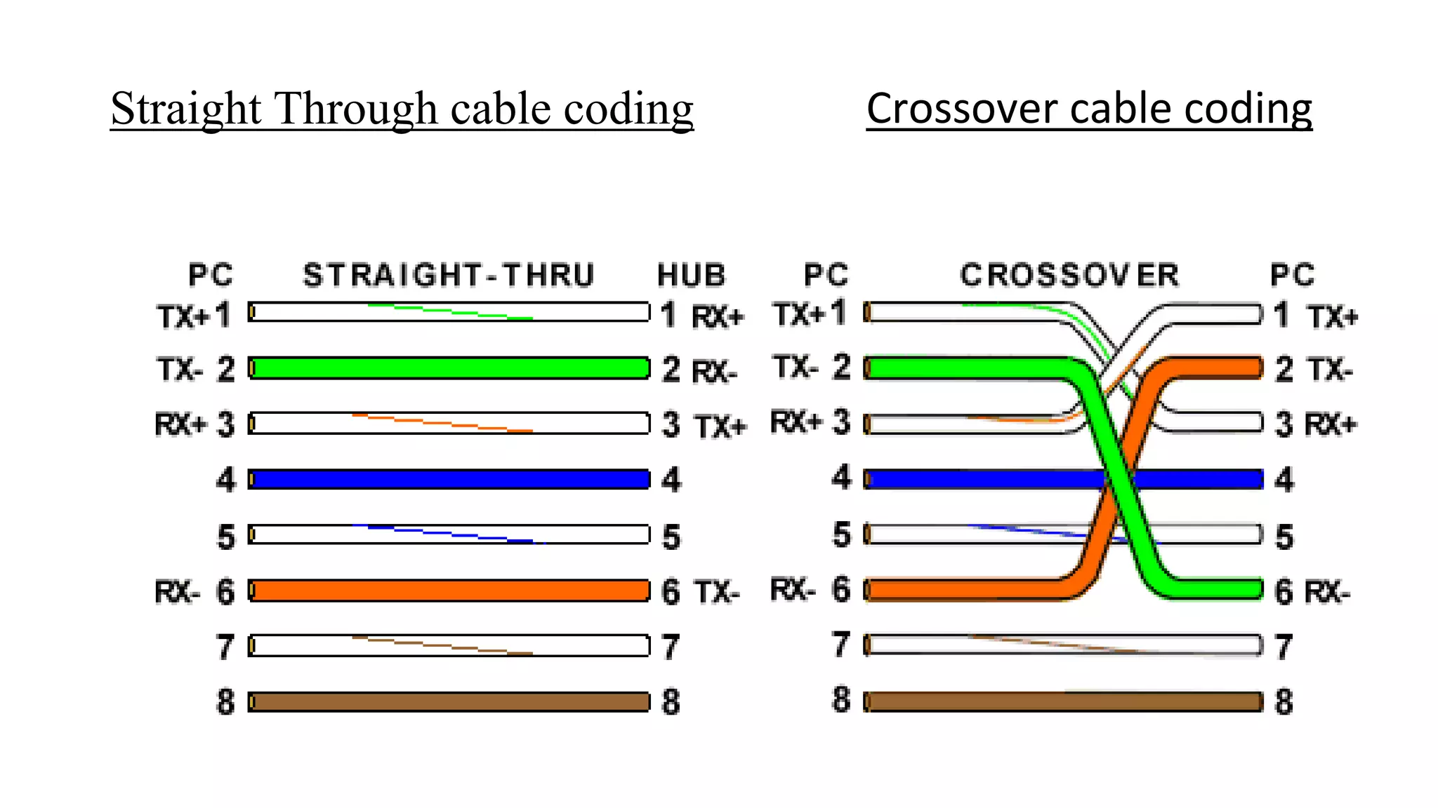 Ethernet_Cable.pptx