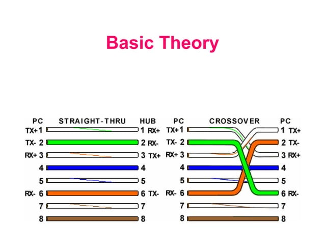 ETHERNET CABLE.pdf | Computer Peripherals | Computing