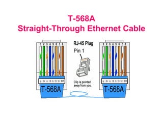 ETHERNET CABLE.pdf