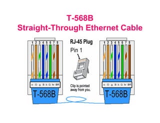 ETHERNET CABLE.pdf
