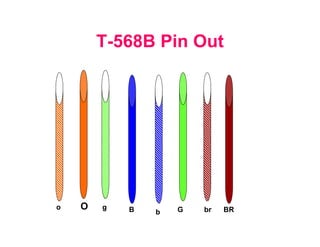 ETHERNET CABLE.pdf