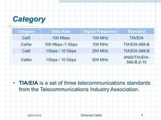 EthernetCable.ppt