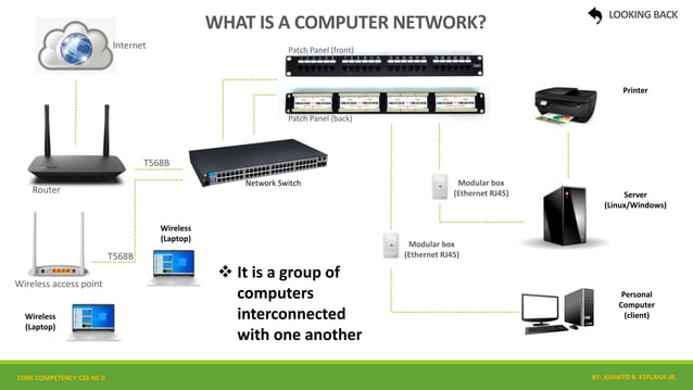 Ethernet Cable Configuration PPT.pptx