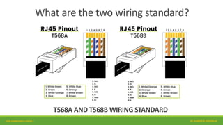 Ethernet Cable Configuration PPT.pptx