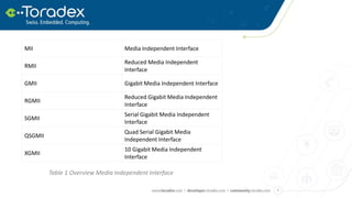 Ethernet Compliance Testing at Toradex | PPTX