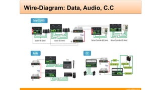 ETHERNET CONVERTER NETWORKING SYSTEM | PPT