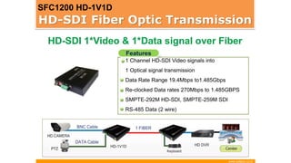 ETHERNET CONVERTER NETWORKING SYSTEM | PPT