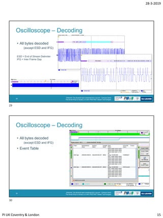 Ethernet copper physical layer finally unveiled - Frederic Depuydt, KU ...