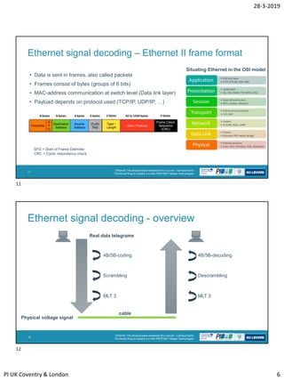 Ethernet copper physical layer finally unveiled - Frederic Depuydt, KU ...