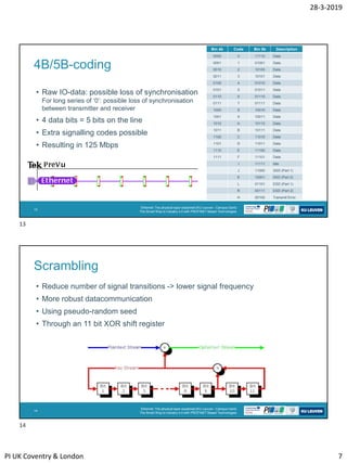 Ethernet copper physical layer finally unveiled - Frederic Depuydt, KU Leuven | PDF