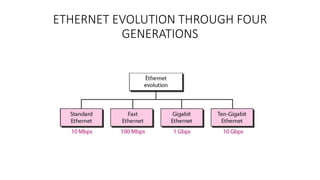ETHERNET IEEE802.pptx