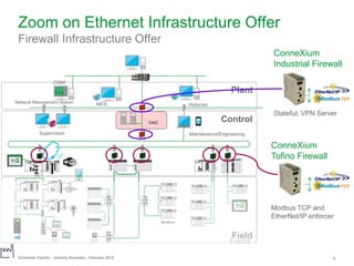 How Schneider Electric sees Ethernet in the Industrial Environment ...