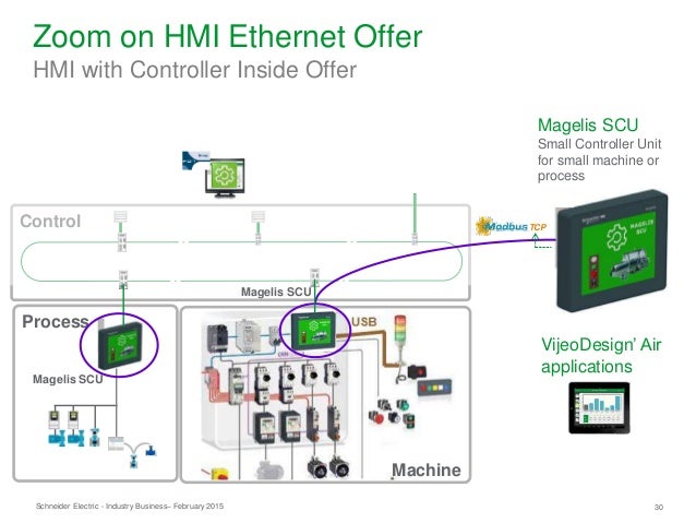 How Schneider Electric sees Ethernet in the Industrial Environment