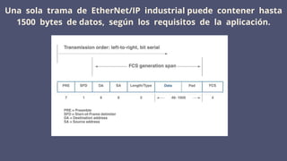 Protocolo de comunicación industrial ETHERNET IP | PDF