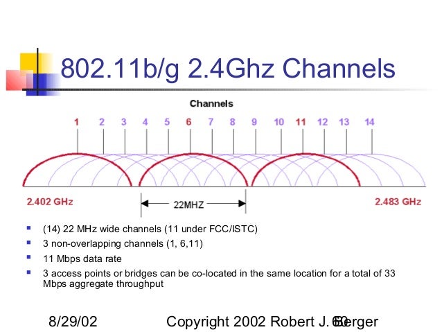 802.11: Ethernet Marches On