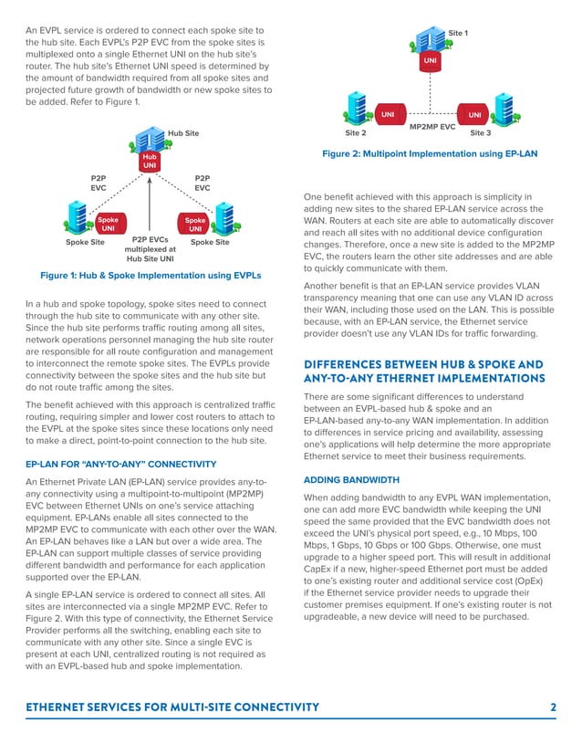 Ethernet Services for Multi-Site Connectivity | PDF