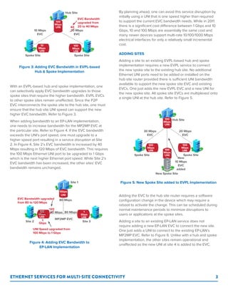Ethernet Services for Multi-Site Connectivity | PDF