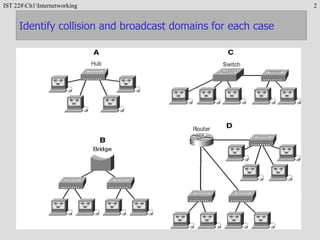 Ethernet_Networking2.ppt