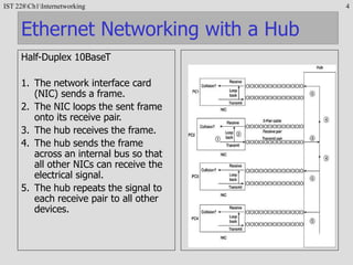 Ethernet_Networking2.ppt