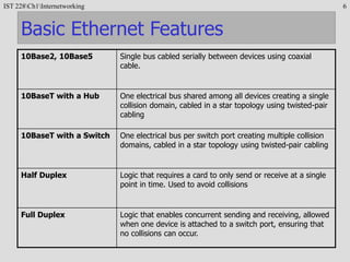 Ethernet_Networking2.ppt