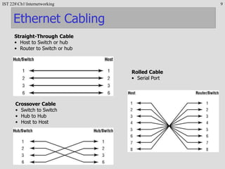 Ethernet_Networking2.ppt