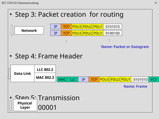 Ethernet_Networking2 device networkimn.ppt
