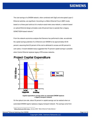 Ethernet Over Dwdm Whitepaper | PDF
