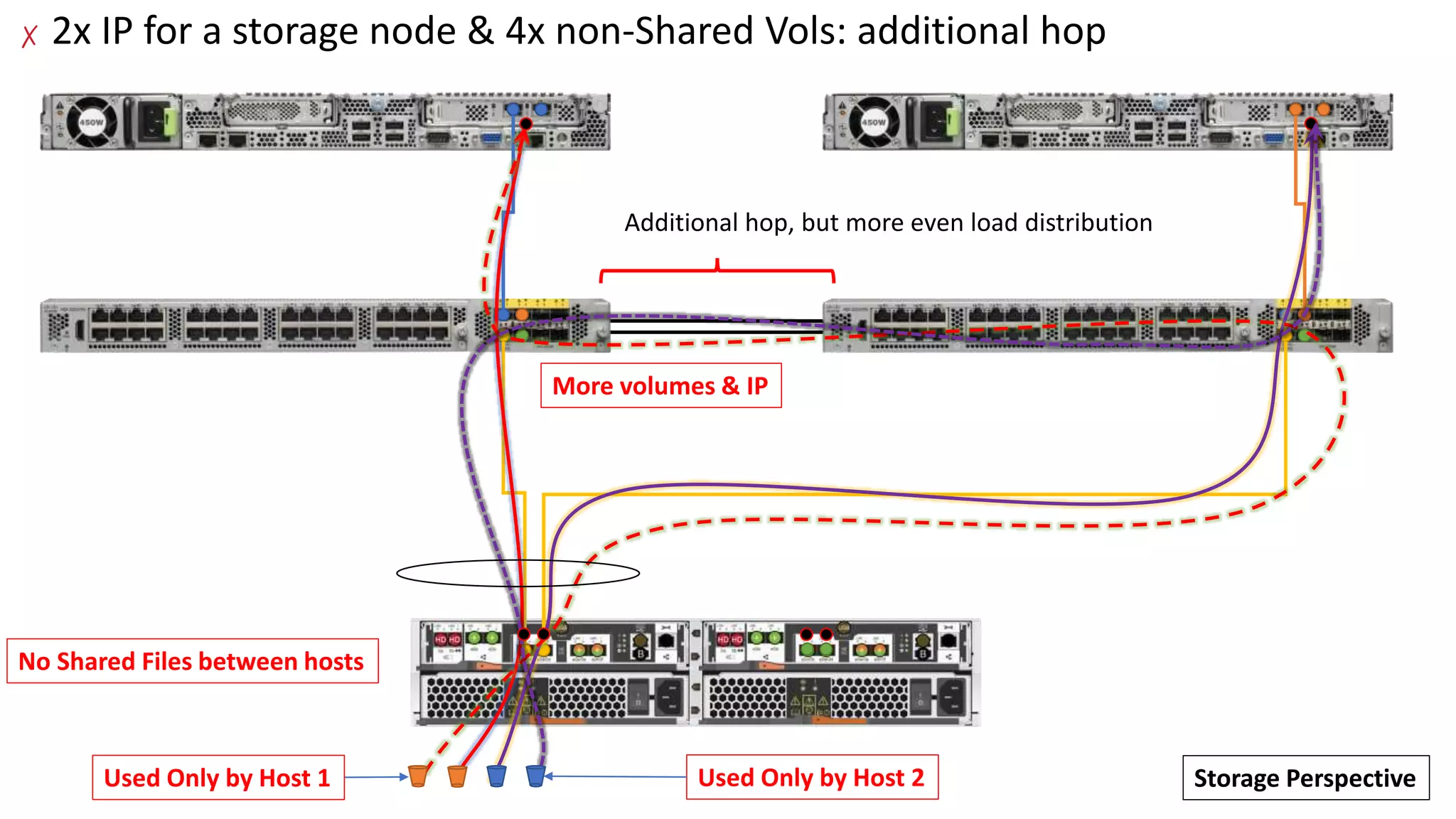 Ethernet port aggregation and load balancing with ONTAP | PPTX