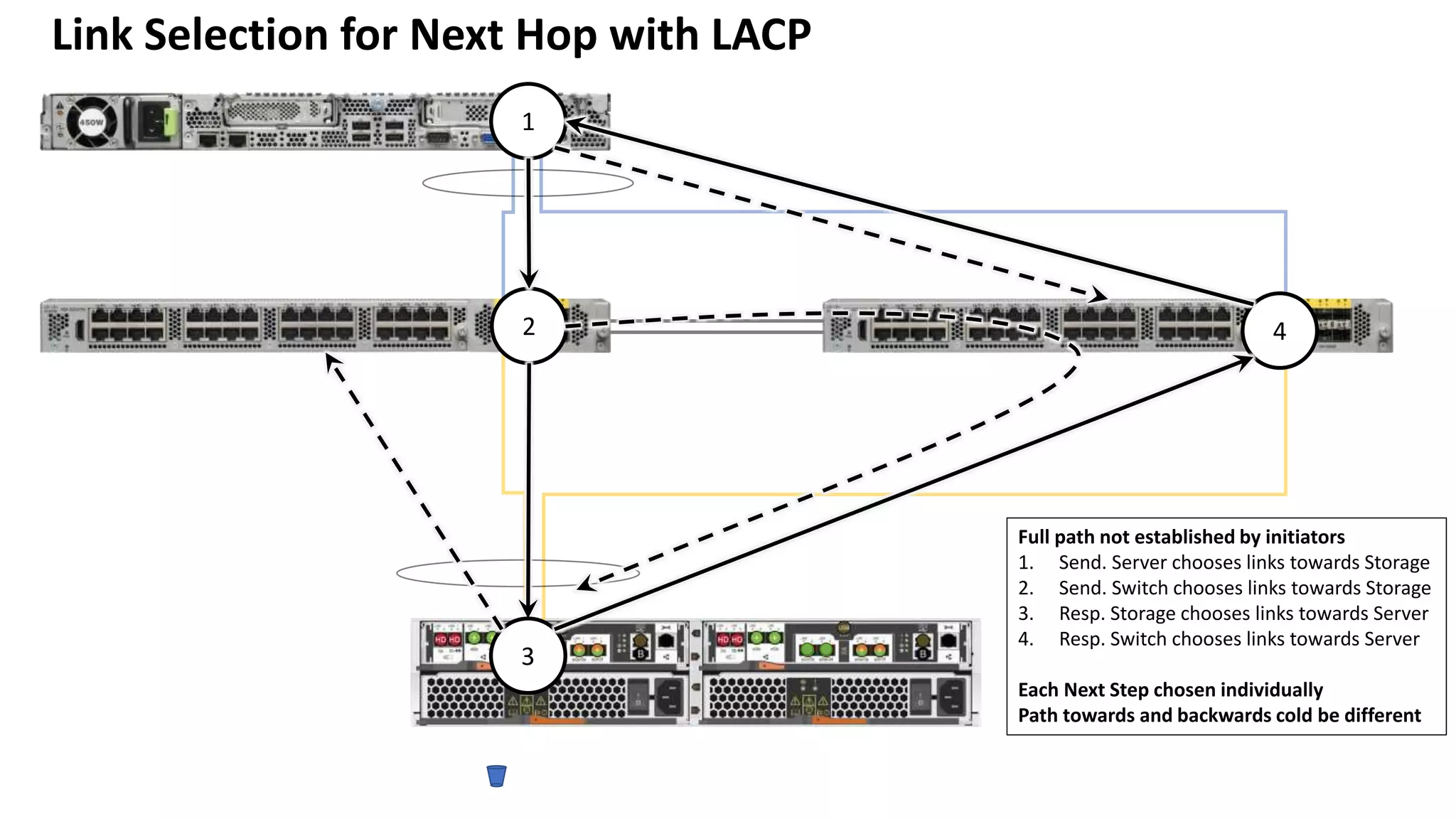 Ethernet port aggregation and load balancing with ONTAP | PPT Ethernet port aggregation and load balancing with ONTAP | PPT