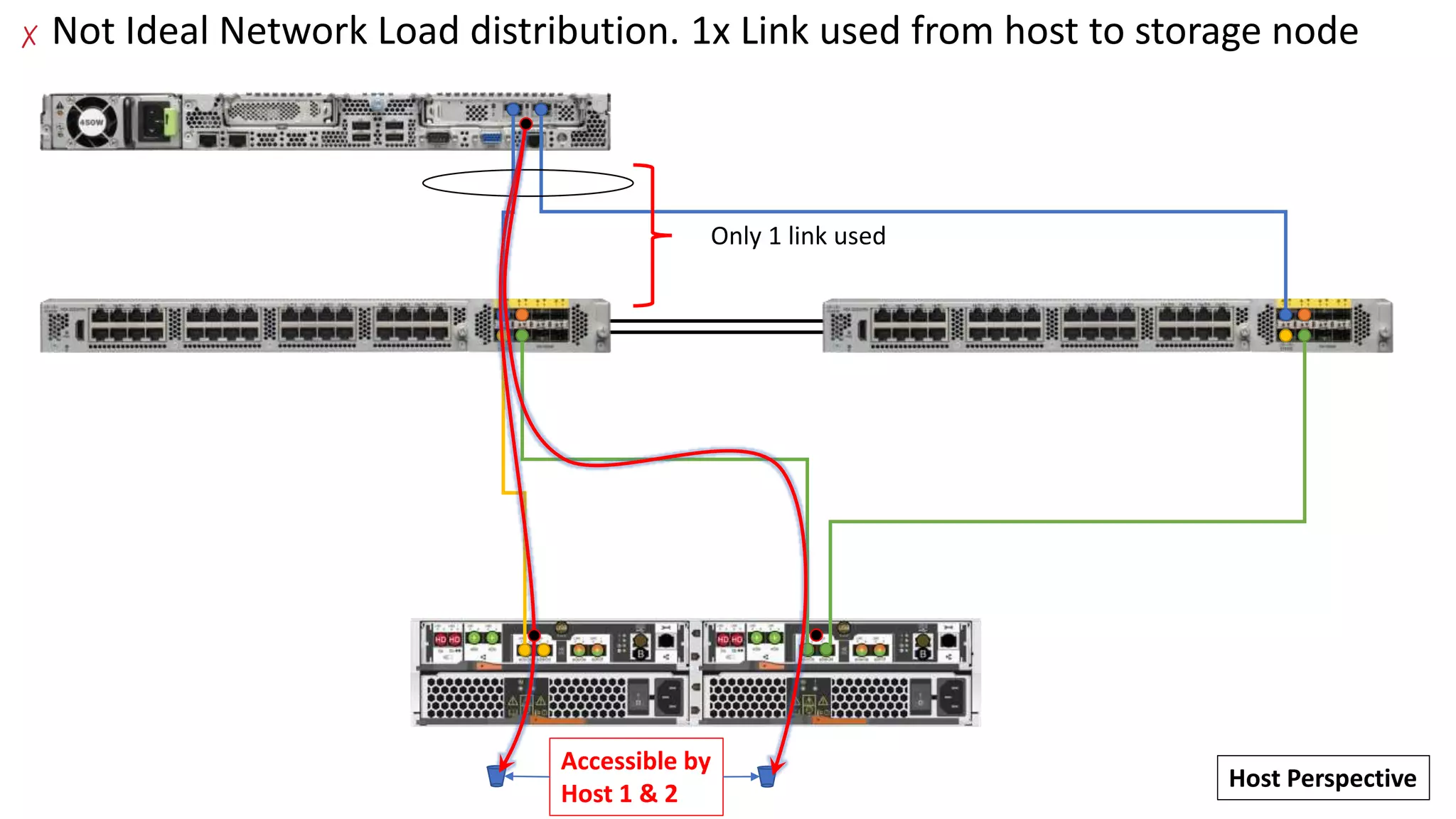 Ethernet port aggregation and load balancing with ONTAP | PPT Ethernet port aggregation and load balancing with ONTAP | PPT