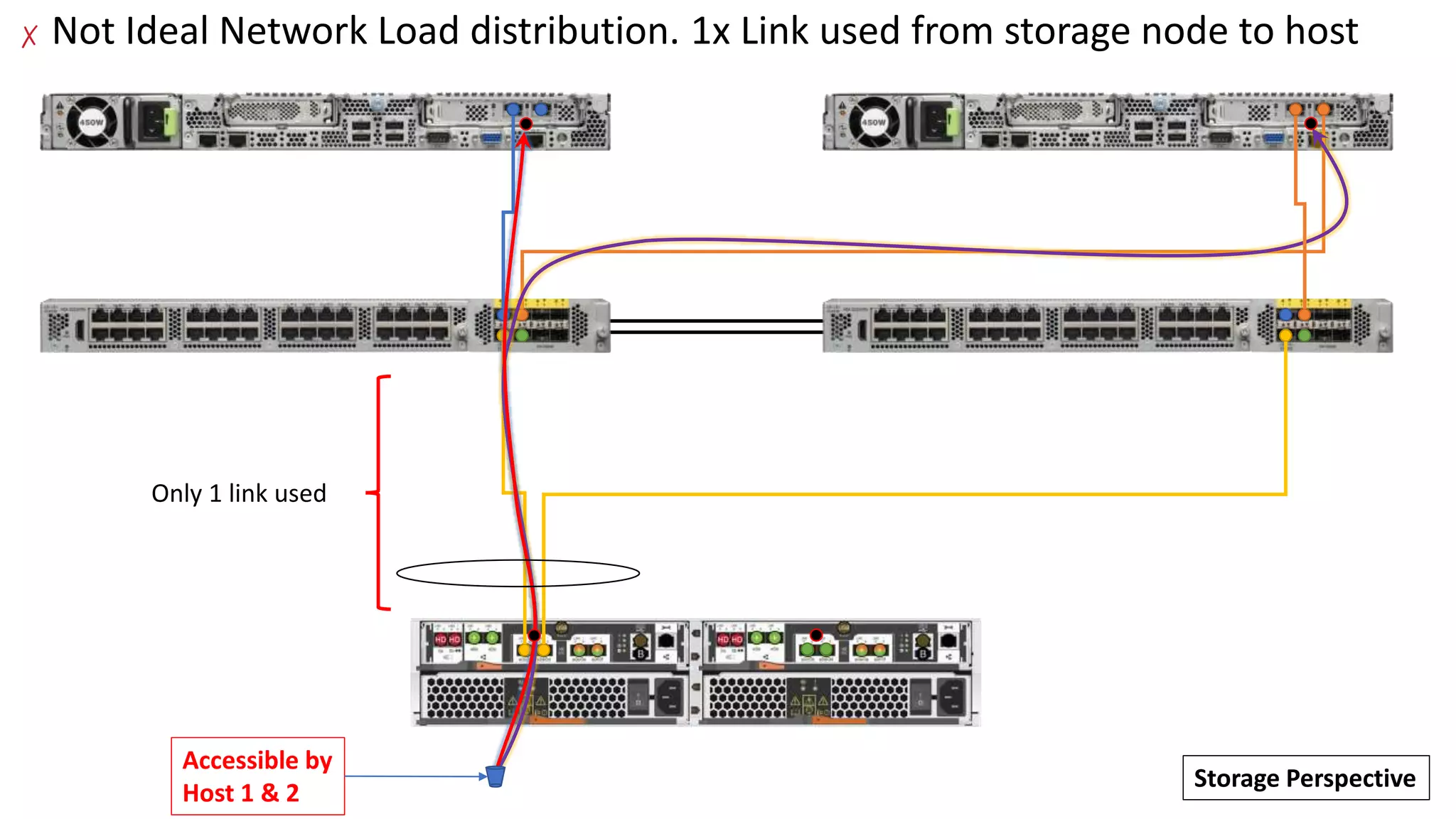 Ethernet port aggregation and load balancing with ONTAP | PPTX