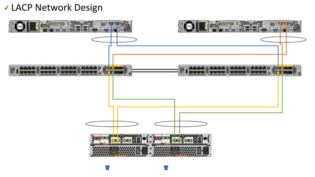 Ethernet port aggregation and load balancing with ONTAP | PPTX