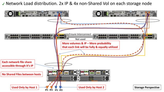 Ethernet port aggregation and load balancing with ONTAP | PPTX