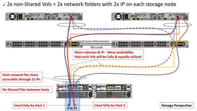 Ethernet port aggregation and load balancing with ONTAP | PPTX