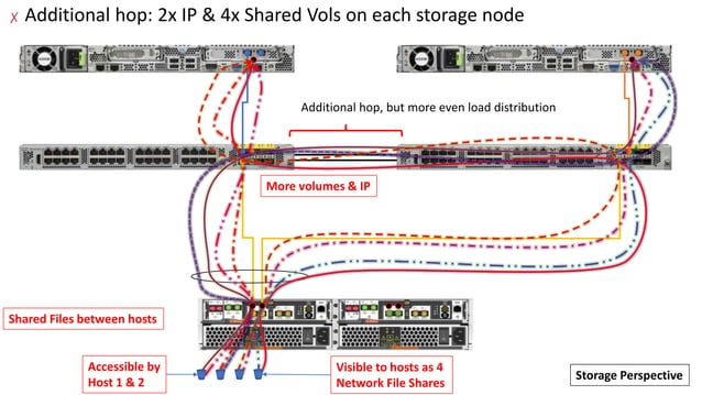 Ethernet port aggregation and load balancing with ONTAP | PPTX
