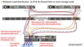 Ethernet port aggregation and load balancing with ONTAP | PPTX