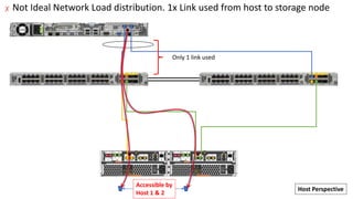 Ethernet port aggregation and load balancing with ONTAP | PPTX
