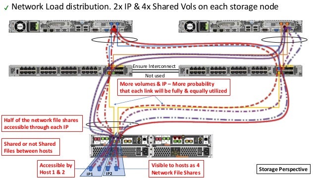 Ethernet port aggregation and load balancing with ONTAP Ethernet port aggregation and load balancing with ONTAP