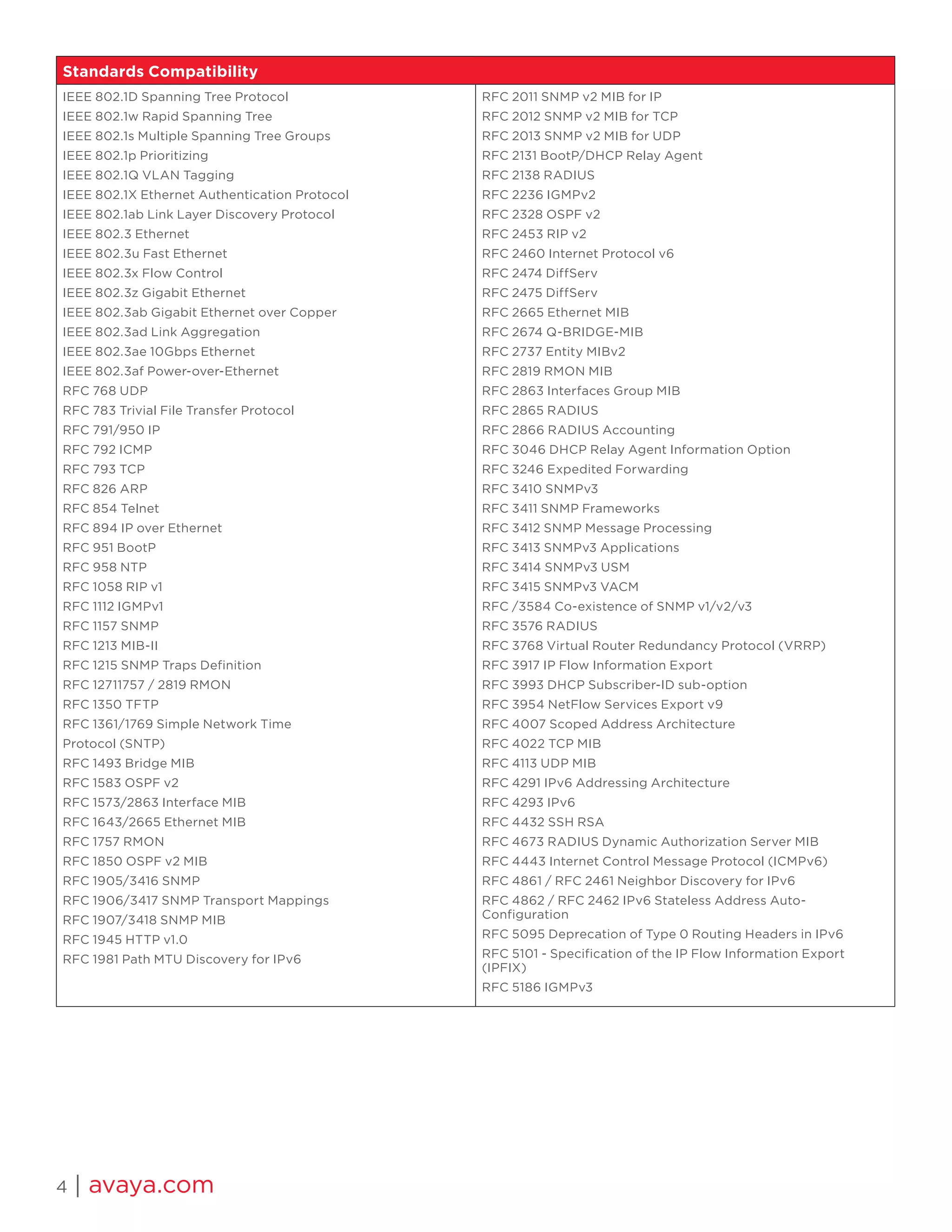 Ethernet routing switch 4000 series | PDF