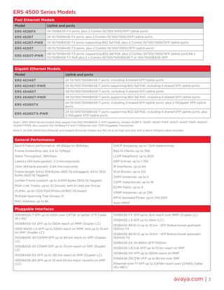Ethernet routing switch 4000 series | PDF