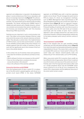 Ethernet_Smart_Switches_ElektronikAutomotive_202306_PressArticle_EN.pdf