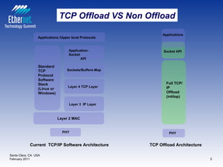 Ethernet summit 2011_toe | PPT