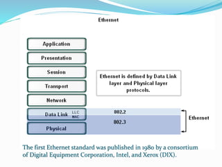 Ethernet technology | PPSX