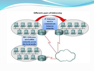 Ethernet technology | PPT